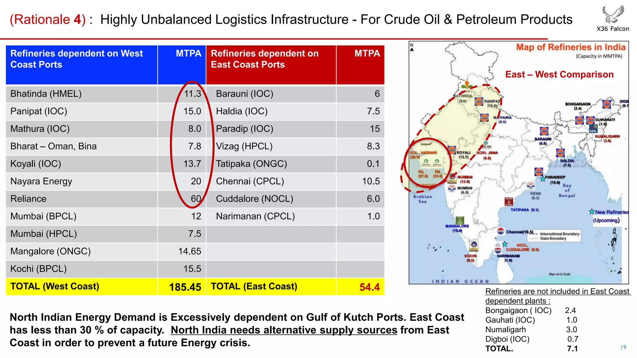 Indian East Coast Energy Corridor Part 1 of 6.pdf