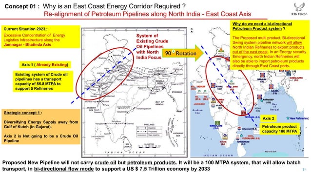 Indian_East_Coast_Energy_Corridor_Part_1_of_6.pdf