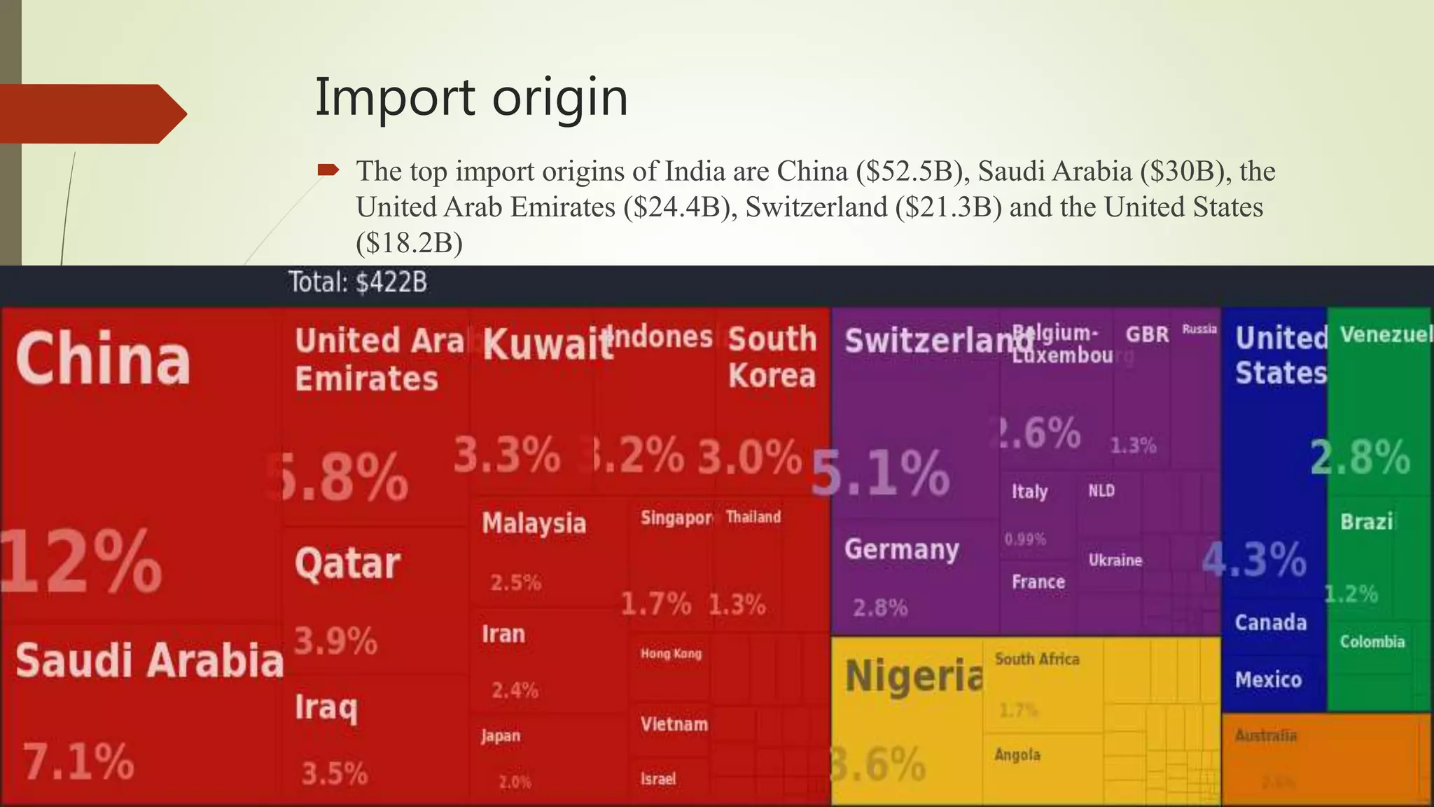 Indian economy- Import and export details | PPTX