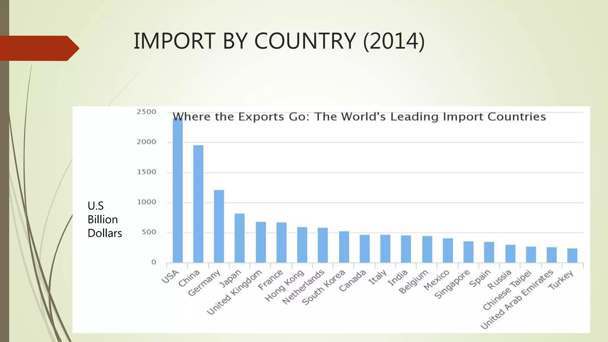 Indian economy- Import and export details | PPTX
