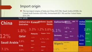 Indian economy- Import and export details | PPTX
