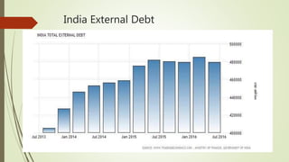 Indian economy- Import and export details | PPTX
