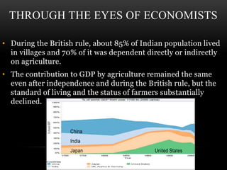 Indian economic development Class XII | PPTX
