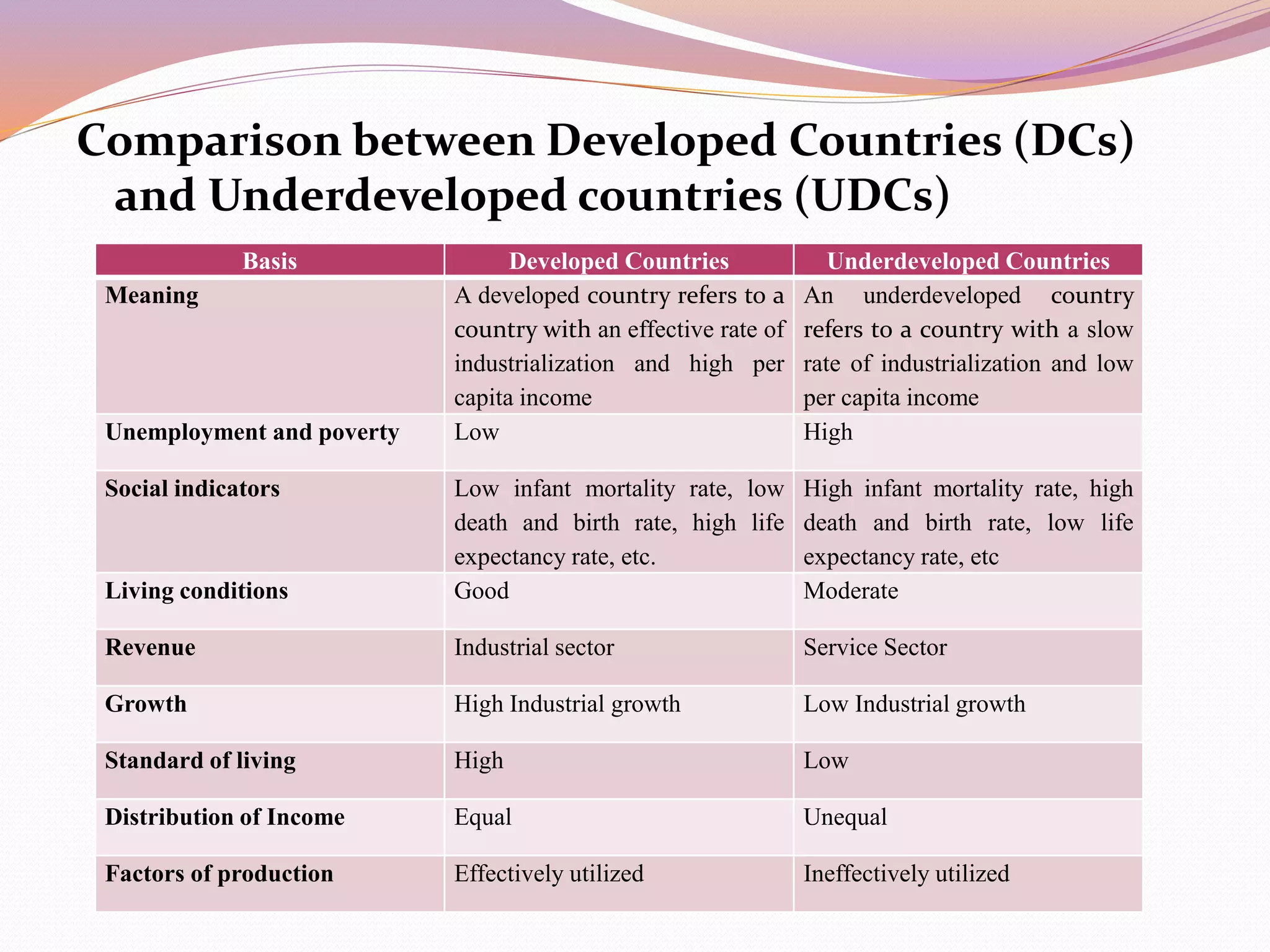 INDIAN ECONOMIC DEVELOPMENT | PPTX | Government Support and Welfare ...