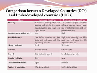 INDIAN ECONOMIC DEVELOPMENT | PPTX