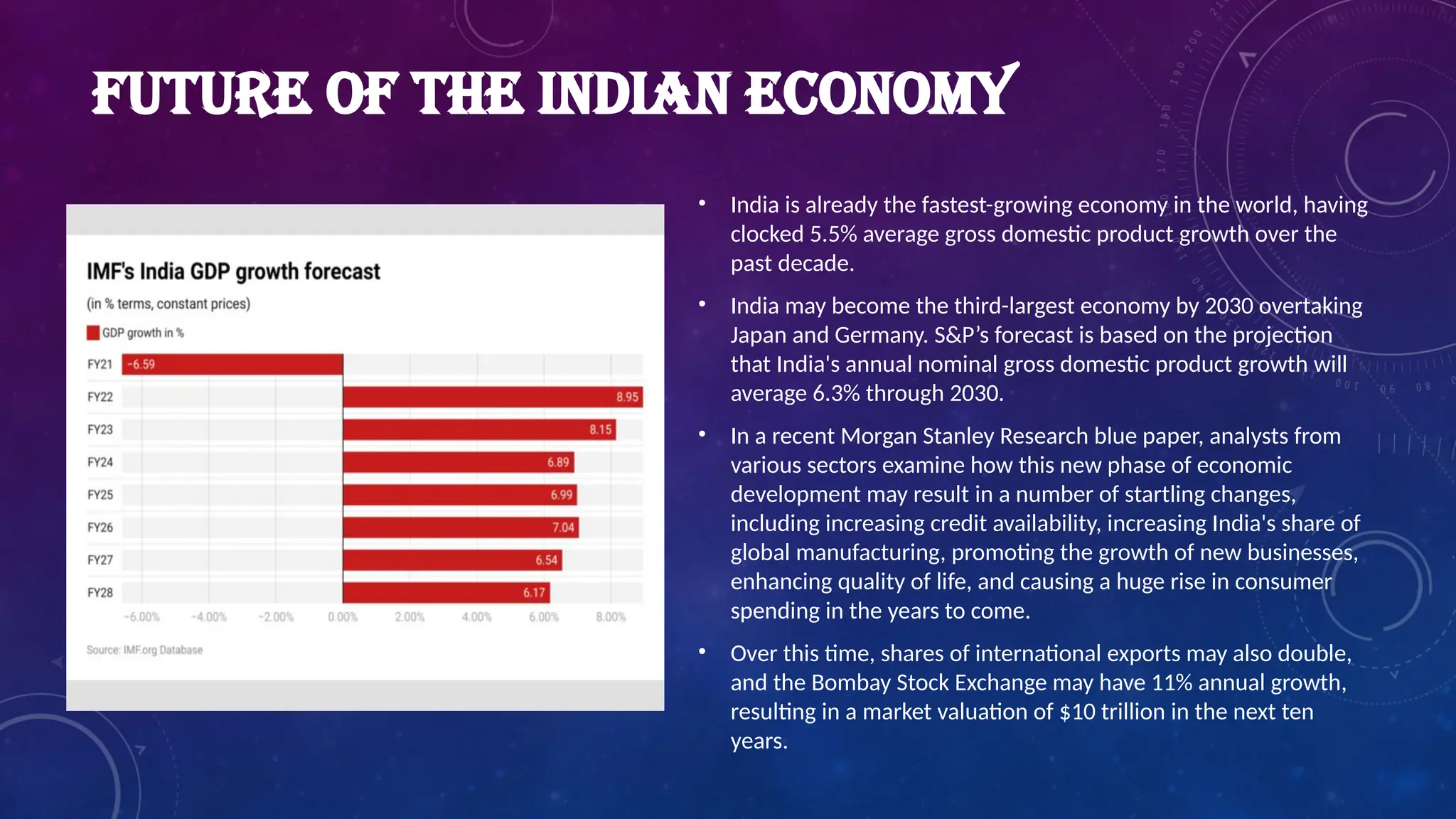 Indian economic growth and development.pptx