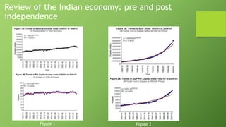 Indian economic growth focusing on sectoral growth | PPT