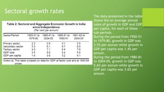 Indian economic growth focusing on sectoral growth | PPT