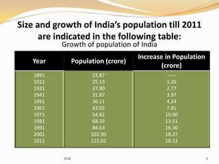Indian economy | PPT