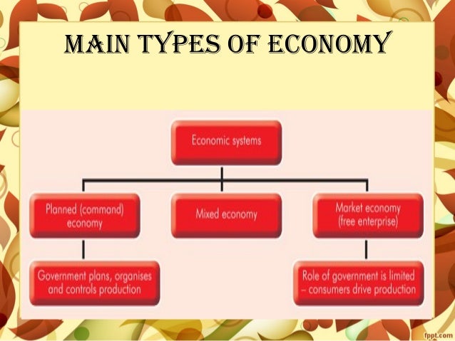 Indian economy Sem 1 BBA
