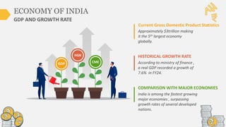 INDIAN ECONOMY- economy of india year 2023 | PPT