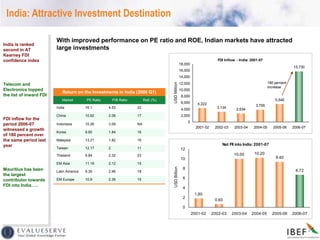 Indian economy by akash singh | PPT