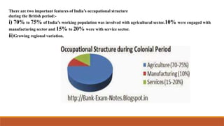 Indian economy on eve of independence PPT.pptx