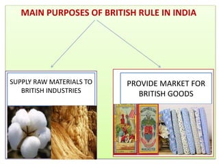 Indian economy on the eve of indipendence class 12 | PPTX