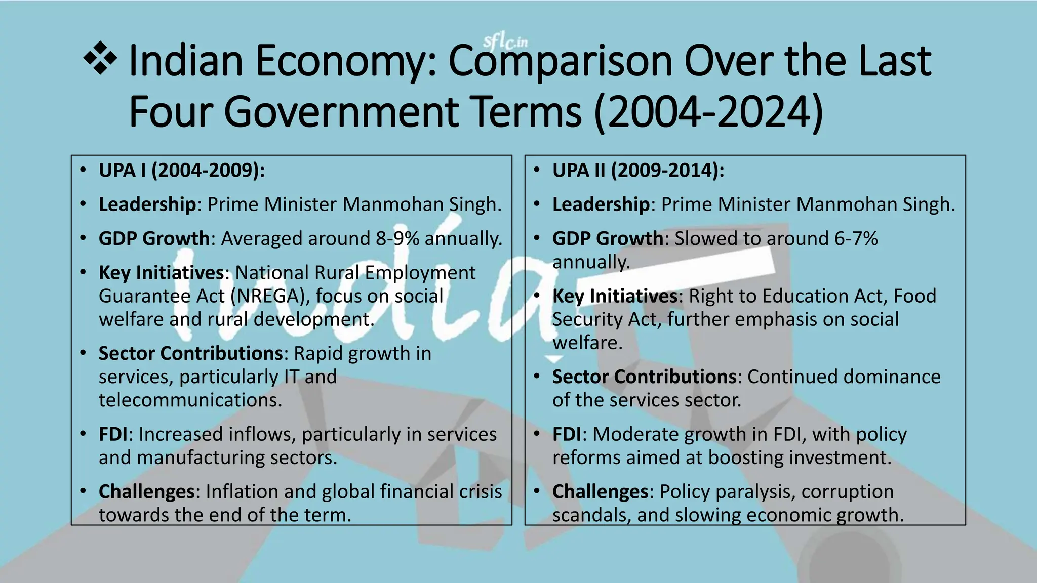 INDIAN ECONOMY great indian economy india | PPTX