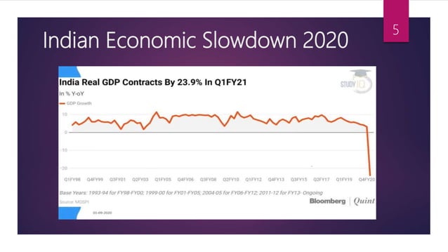 Indian Economic Slowdown 2020 | PPT