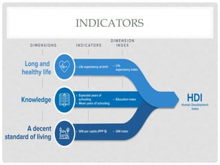 Indian Economy Unit-I Structure of the Indian Economy.pptx