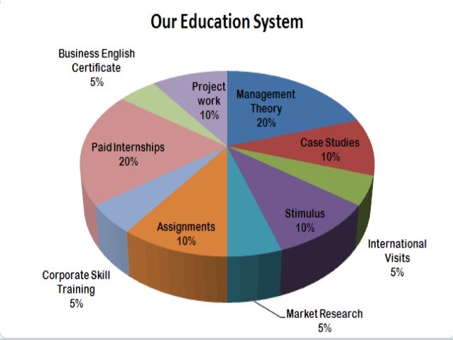 Indian education system