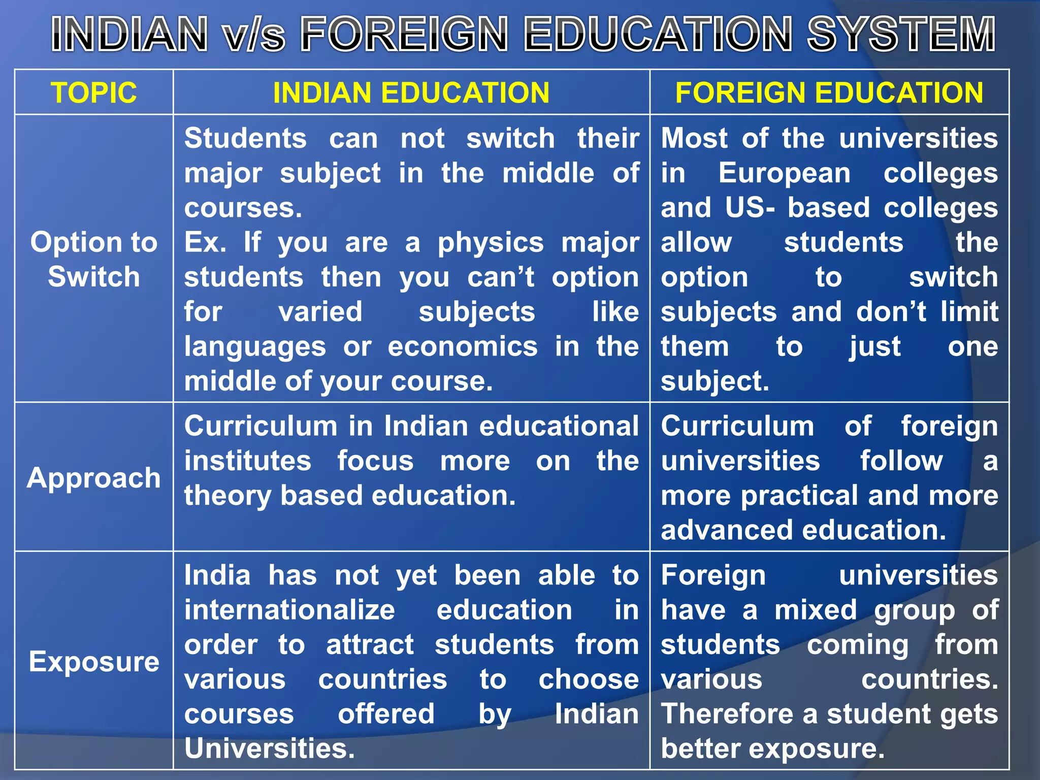 Indian education system by nilkamal mandal | PPSX