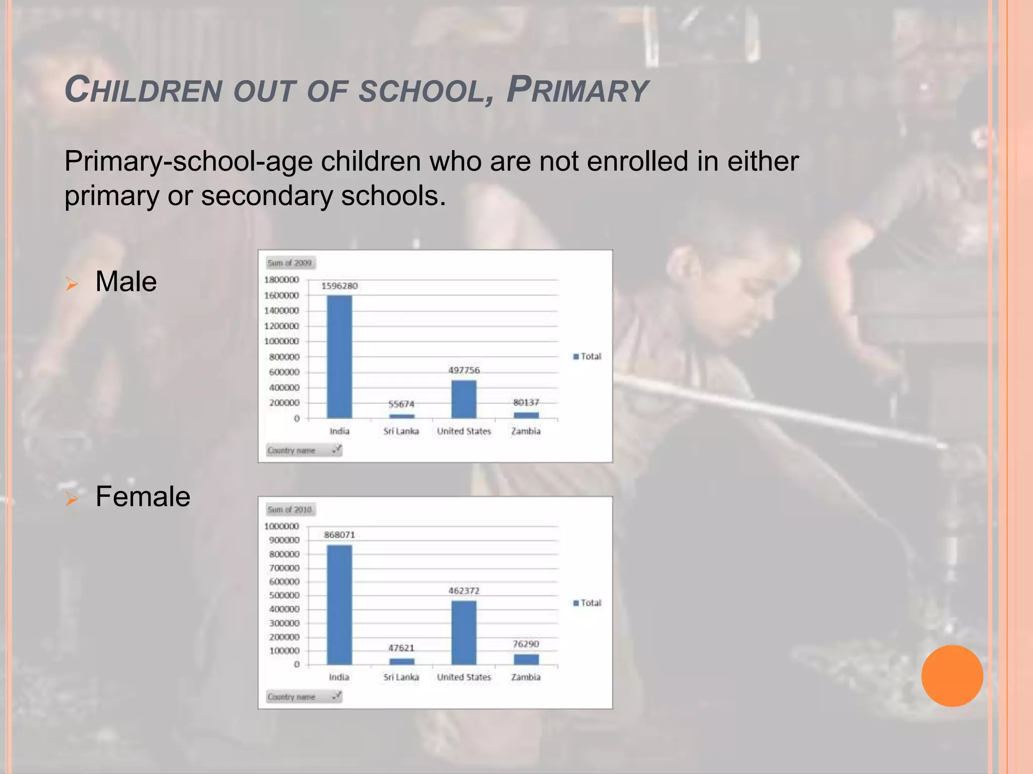 Indian education vs foreign education | PPTX