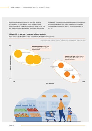 Indian E-Grocery: A Promising Opportunity Led By Value-First Users | PDF