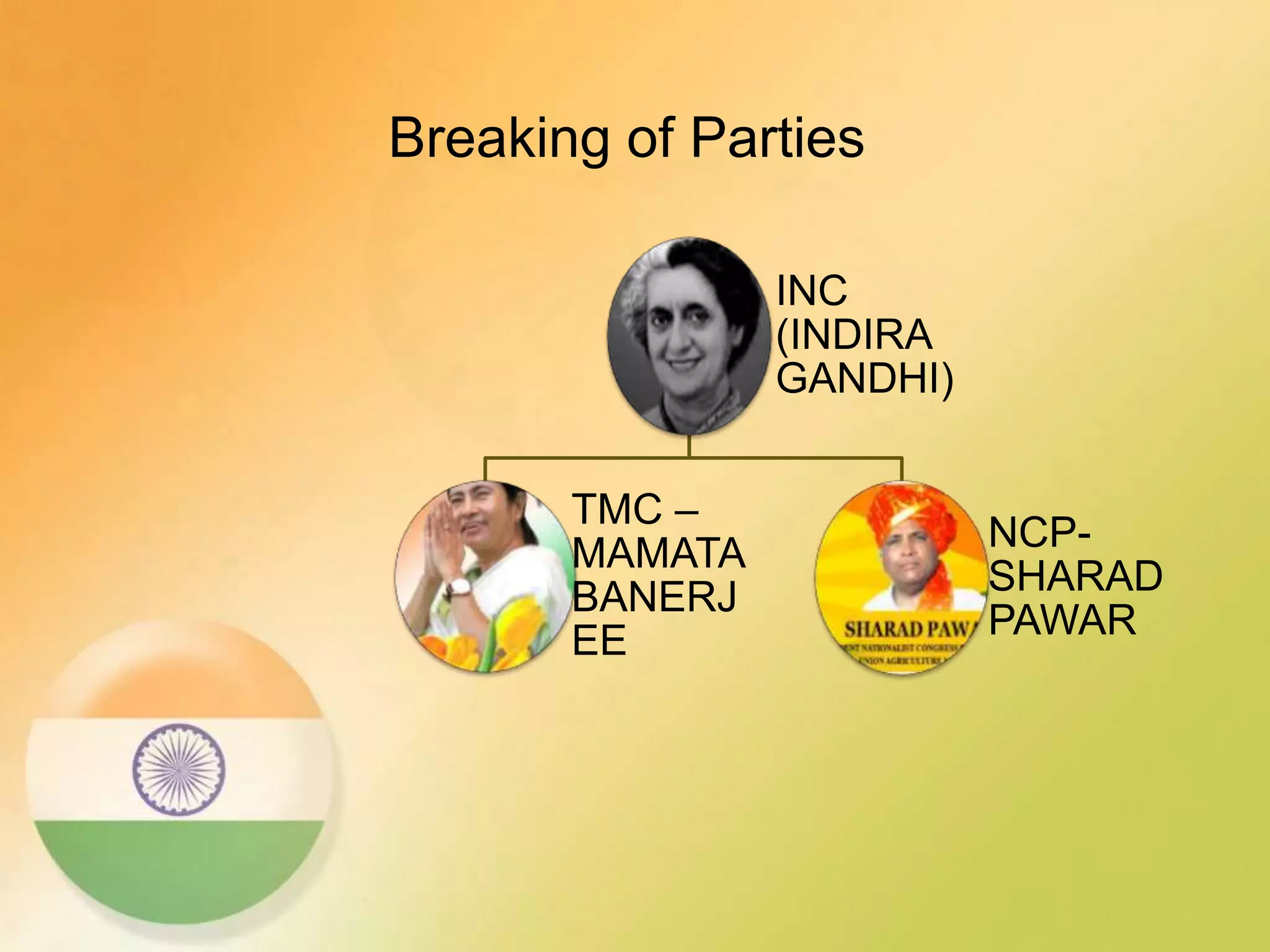 Indian election system | PPTX