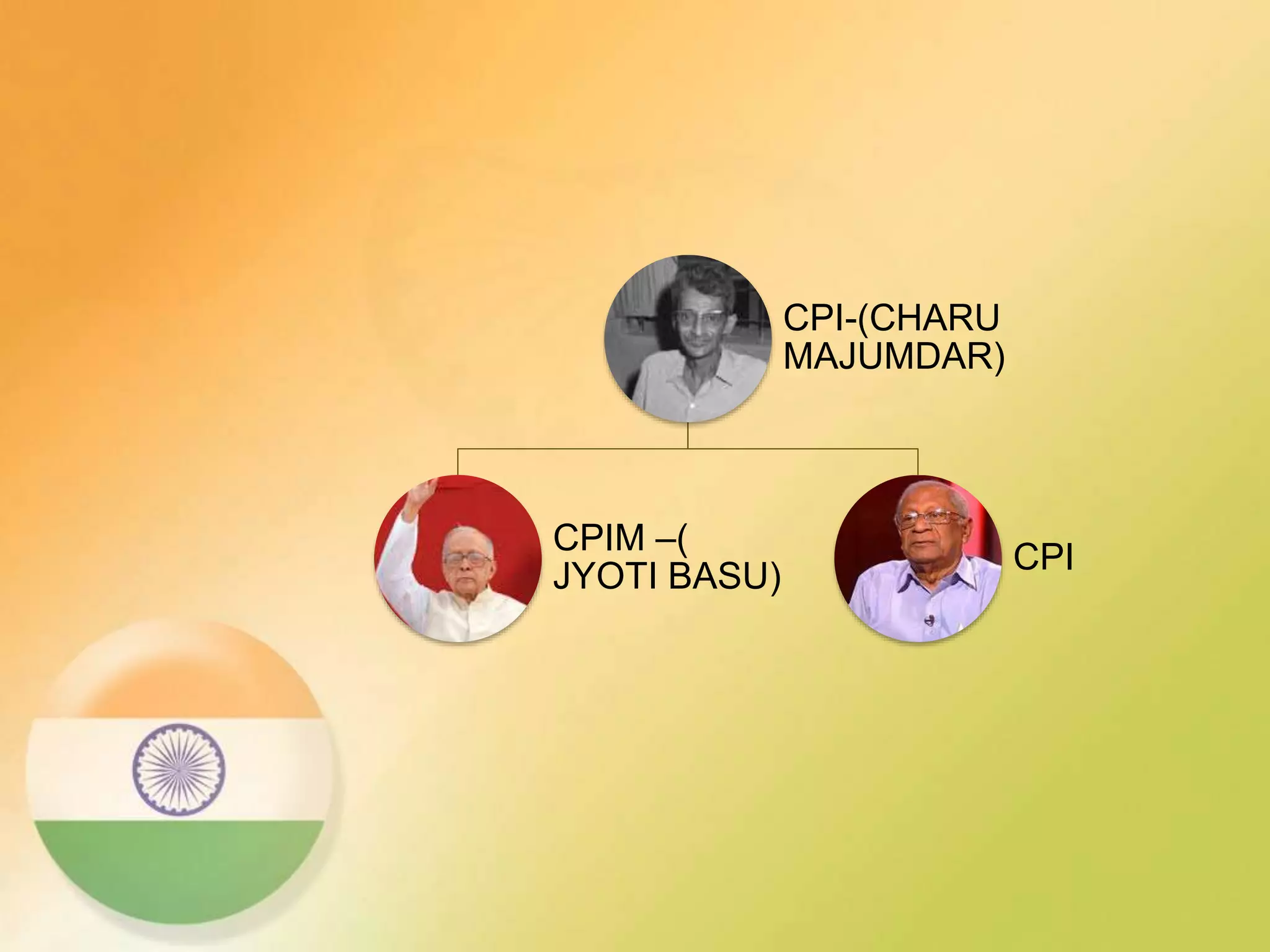 Indian election system | PPTX