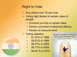 Indian election system | PPTX