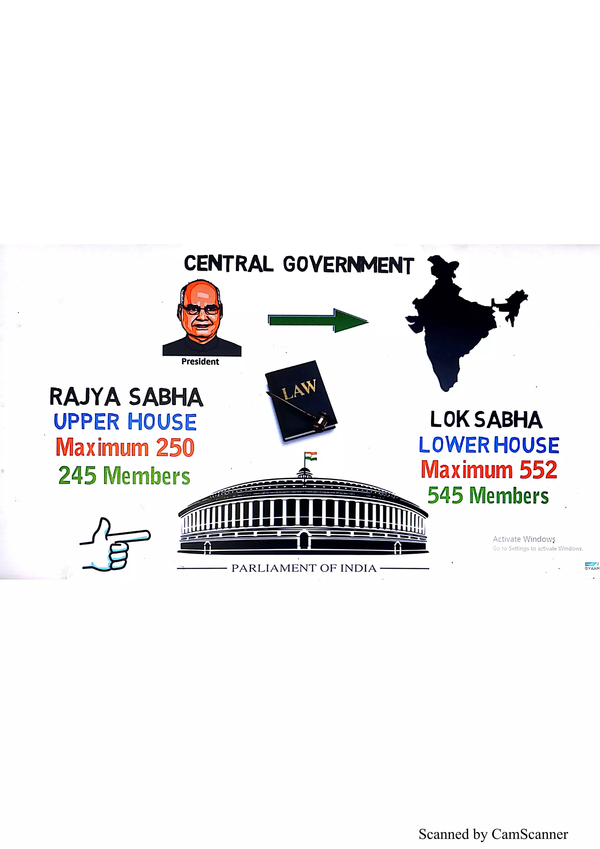 Indian election system | PDF
