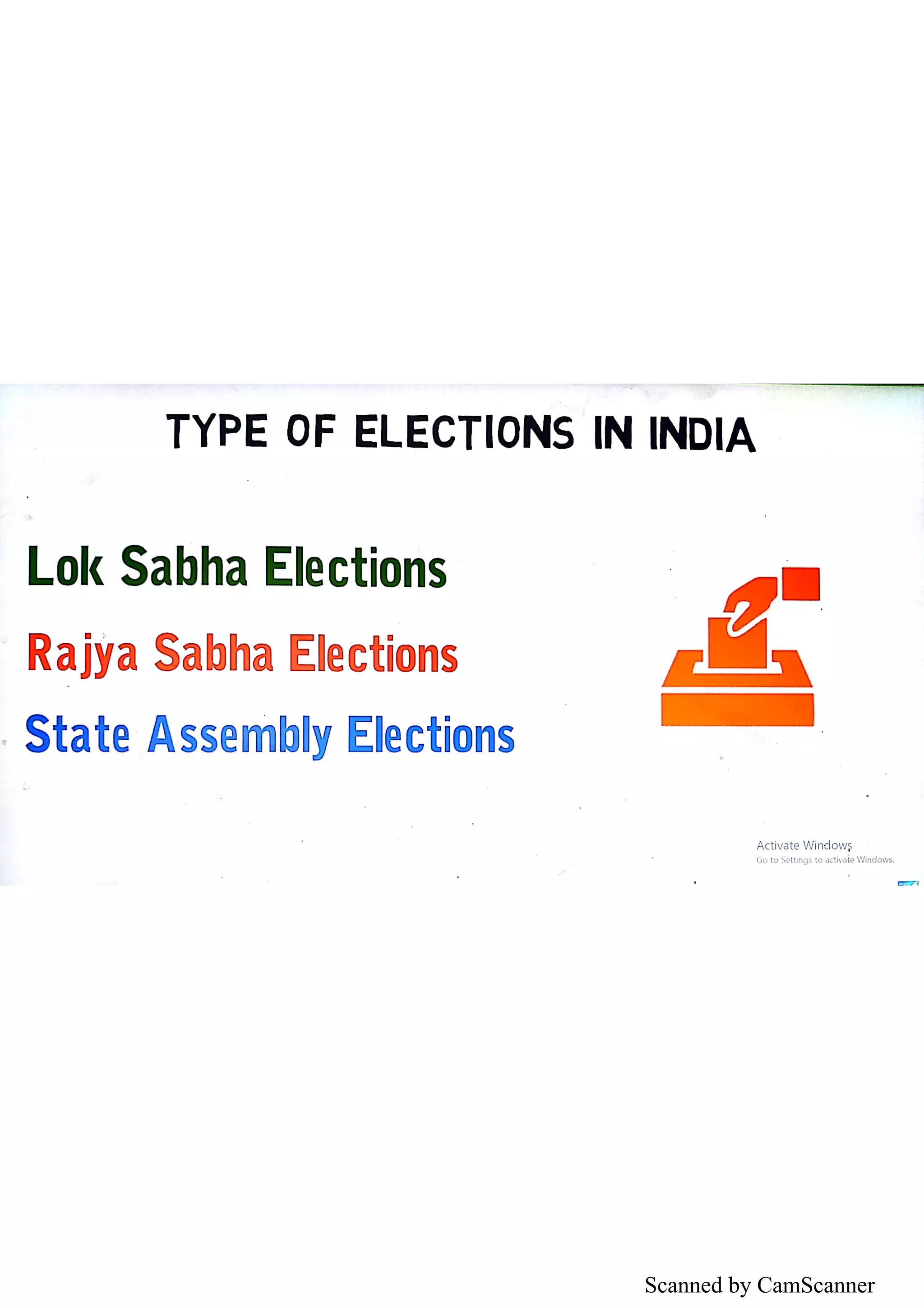 Indian election system | PDF | Grocery Shopping | Shopping
