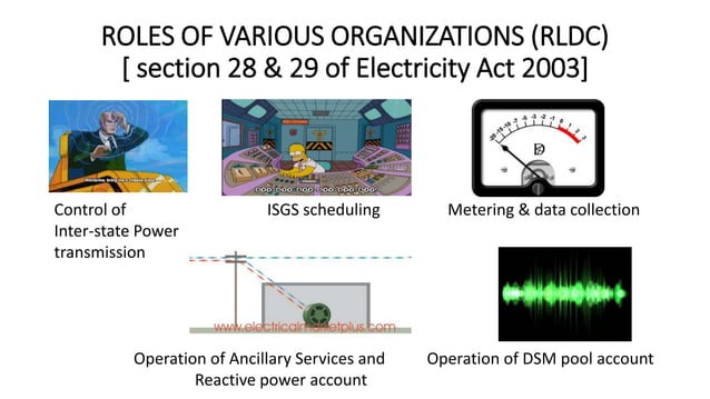 NPTI 15th batch Indian electricity grid code (IEGC) | PPTX