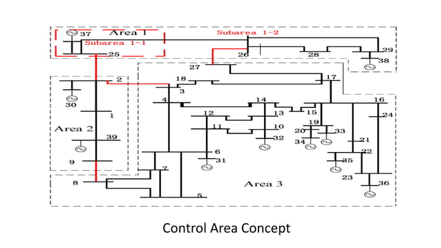 NPTI 15th batch Indian electricity grid code (IEGC) | PPTX