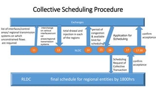 NPTI 15th batch Indian electricity grid code (IEGC) | PPTX