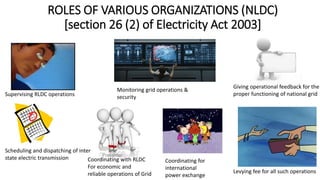 NPTI 15th batch Indian electricity grid code (IEGC) | PPTX