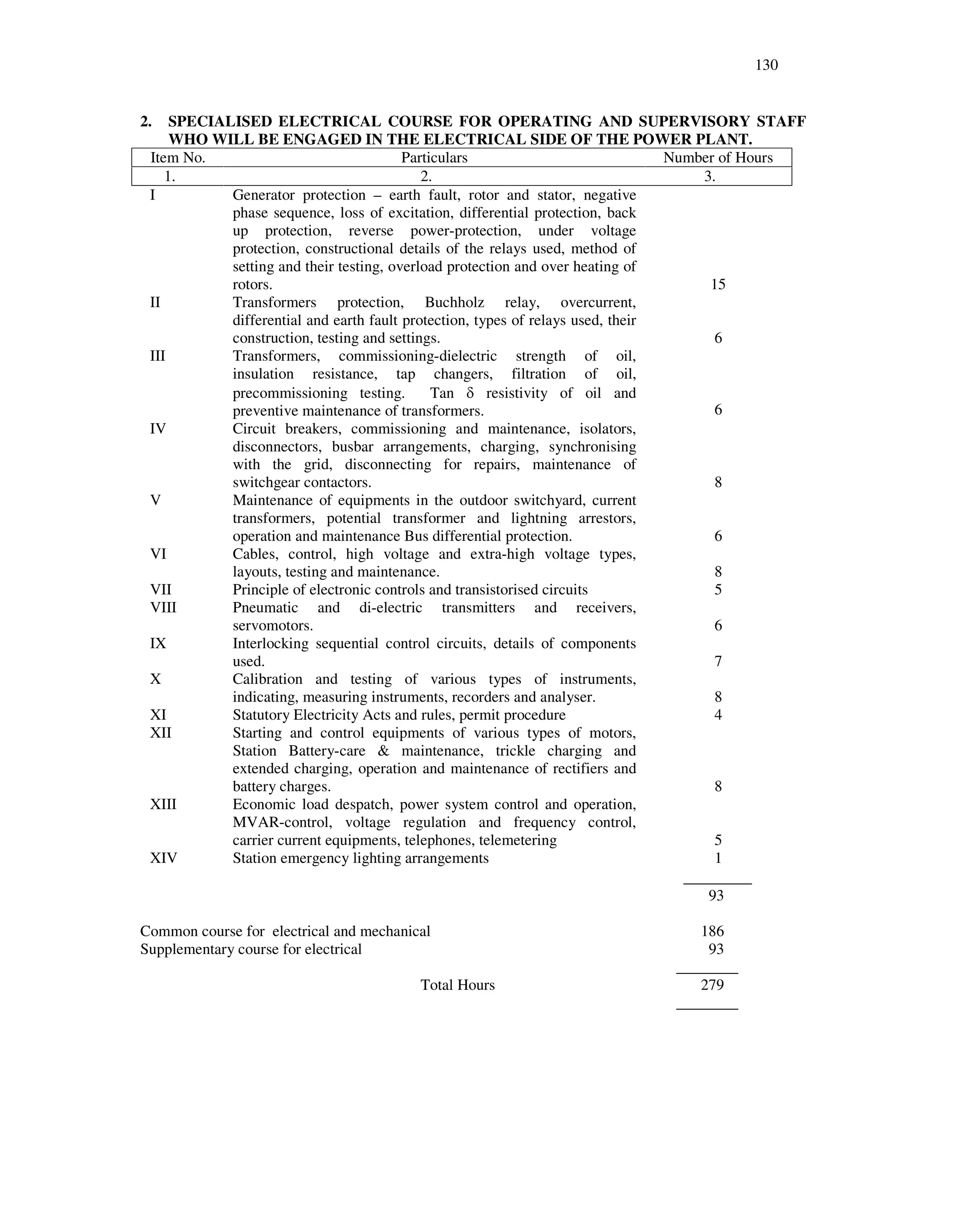 Indian electricity IE RULES 1956.pdf