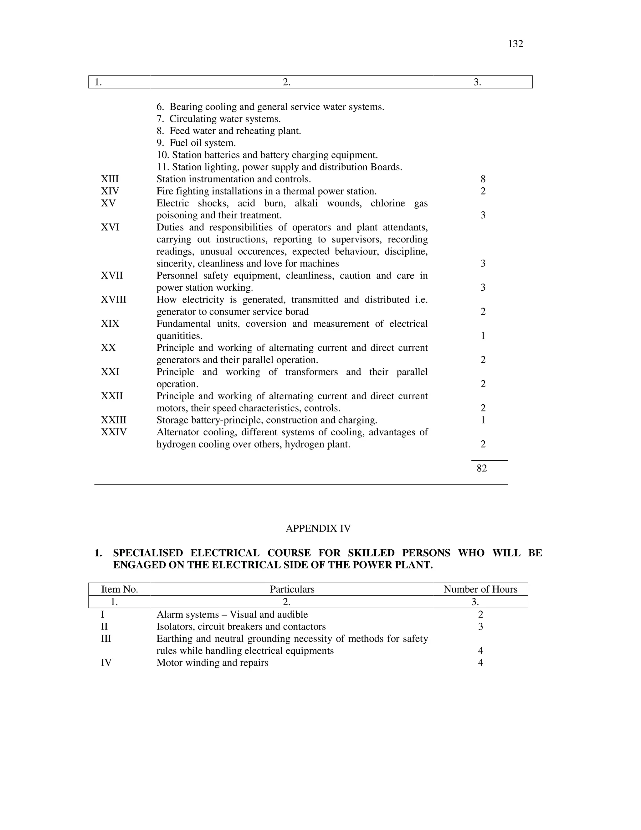 Indian electricity IE RULES 1956.pdf