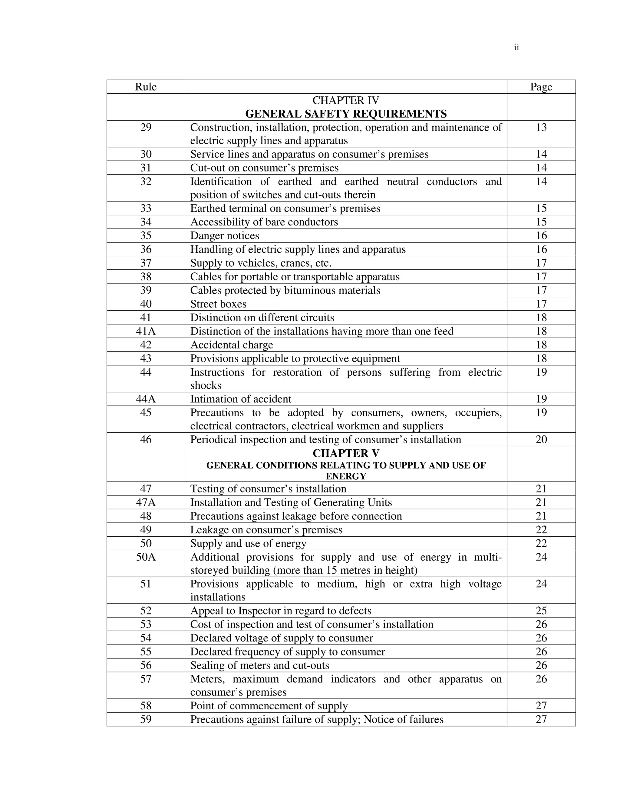 Indian electricity IE RULES 1956.pdf