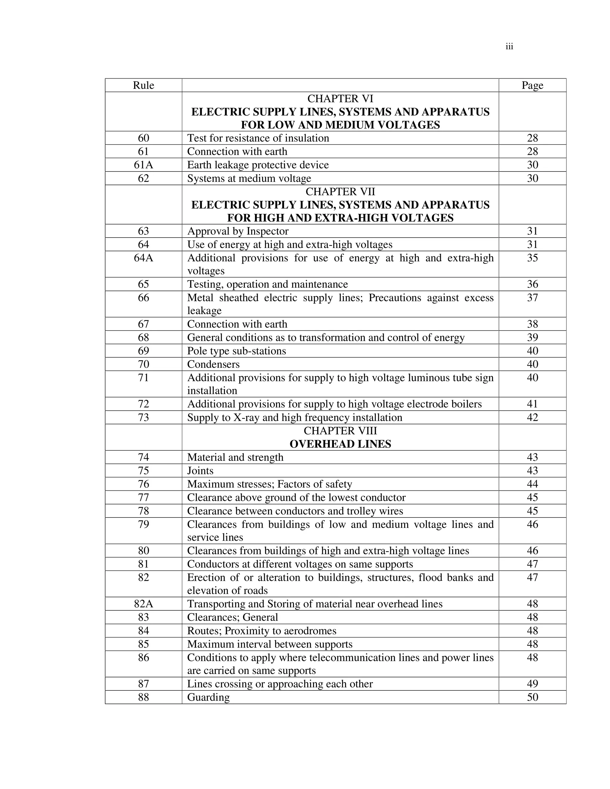 Indian electricity IE RULES 1956.pdf