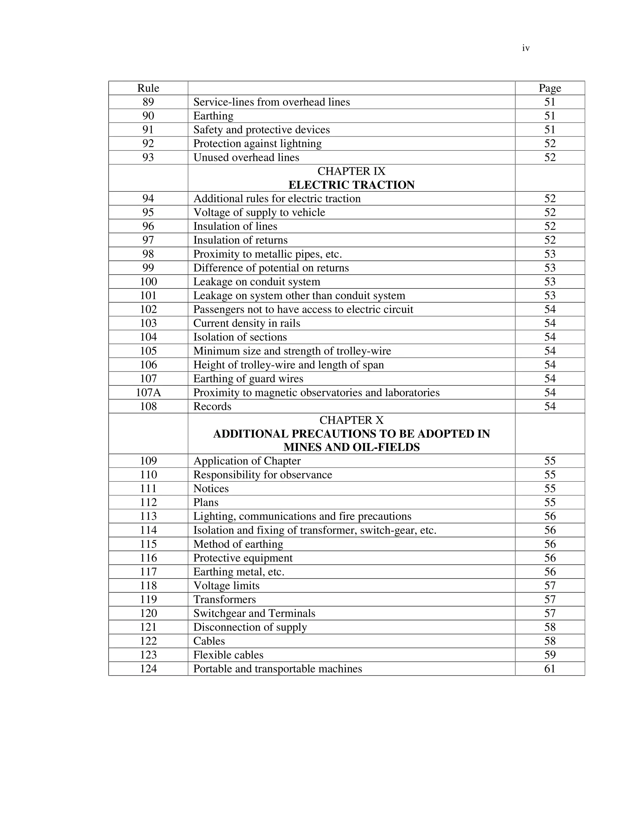 Indian electricity IE RULES 1956.pdf