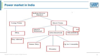 Indian electricity market and power exchanges | PPTX