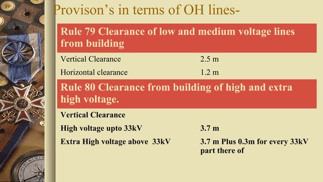 Indian electricity rules | PPT | Power and Energy Industry | Industries