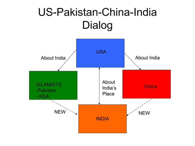 Indian elite 2 | PPT