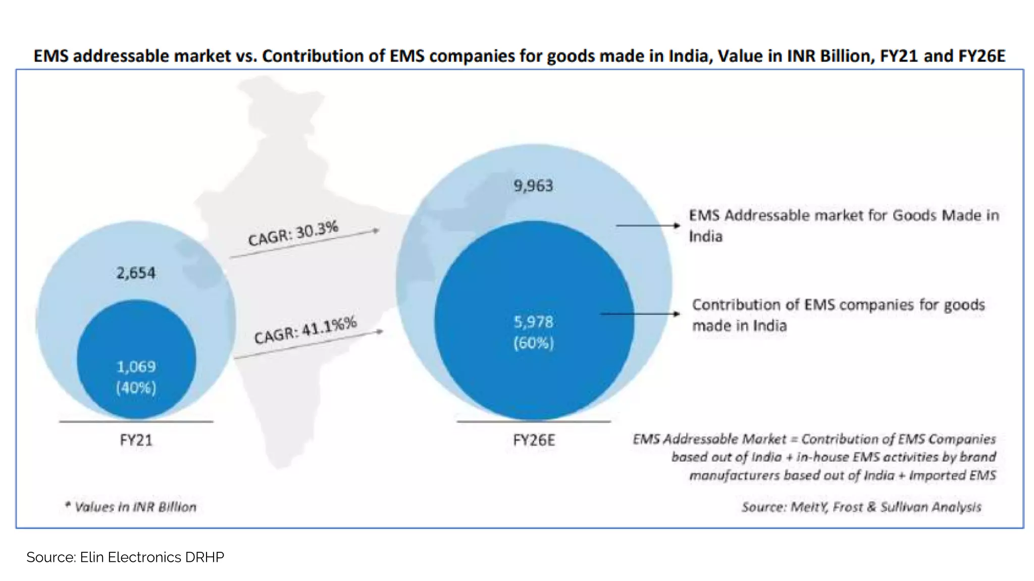 Indian EMS Industry The next Big Theme to bet on!.pdf