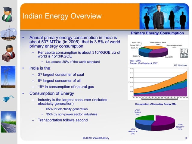 Indian Energy Sector | PPT