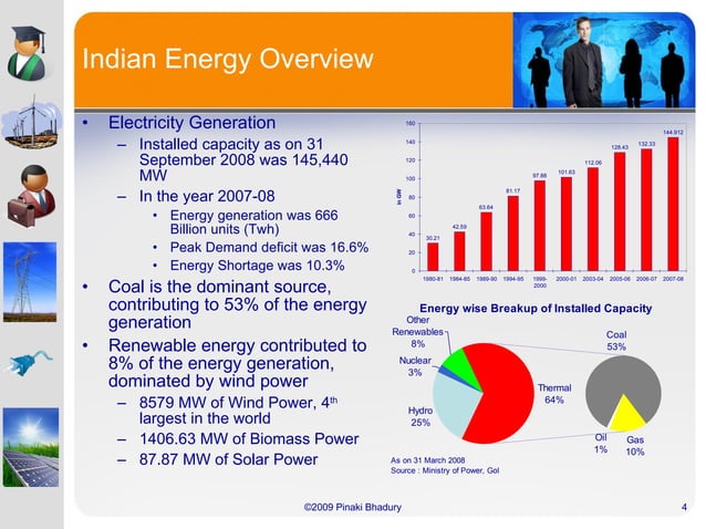 Indian Energy Sector | PPT