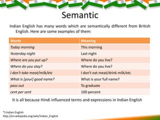 Indian english | PPTX
