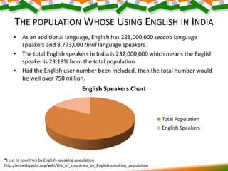 Indian English | PPTX