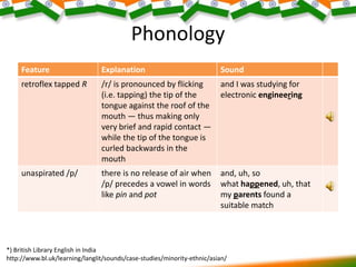 Indian English | PPTX