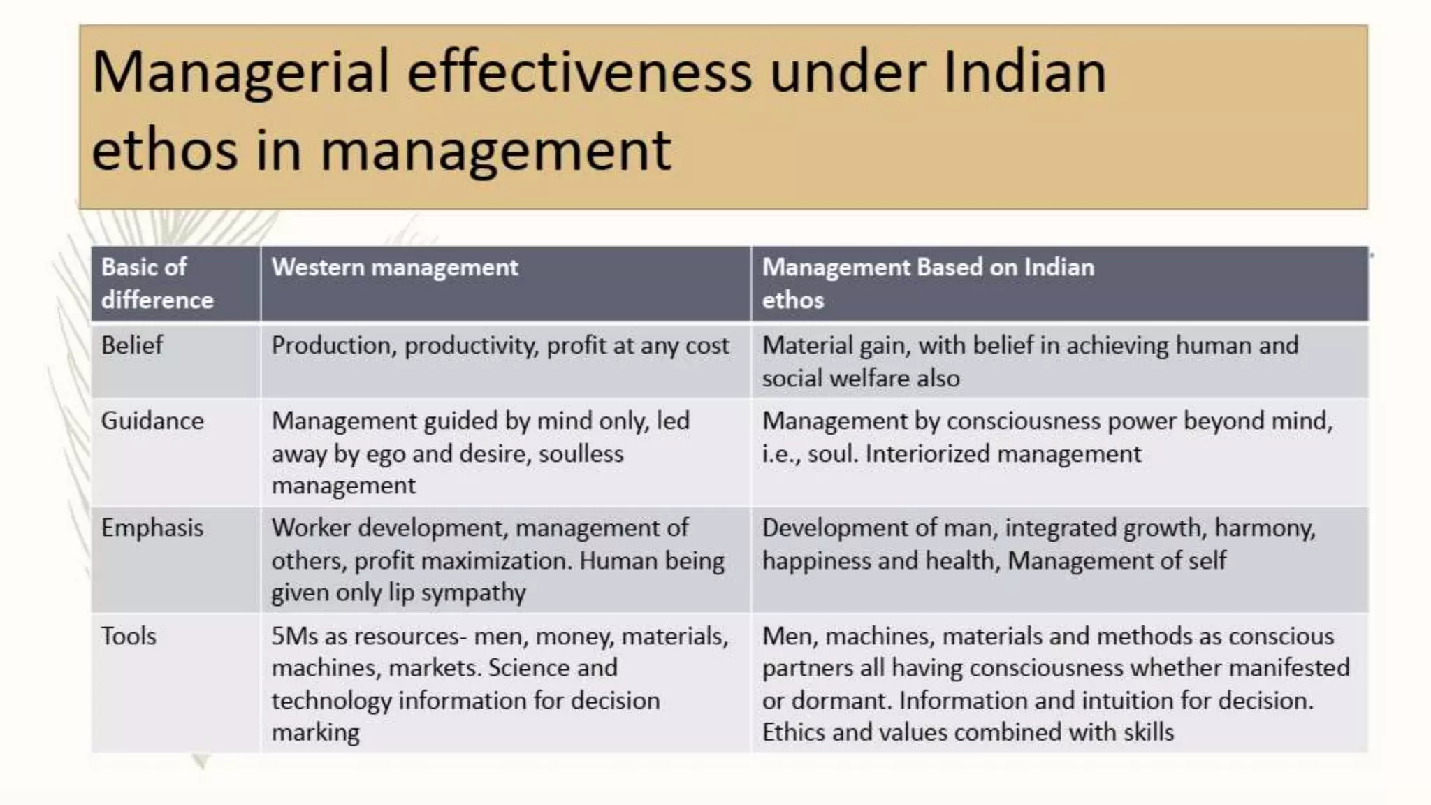 Indian ethos | PPTX