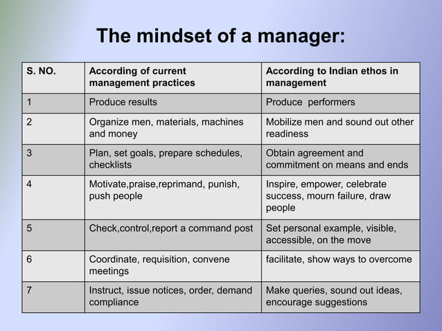 Indian ethos, need, purpose | PPTX | Hinduism | Religion & Spirituality